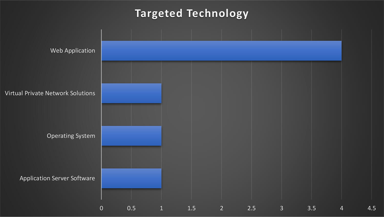 Cl0pランサムウェアグループについて | 熱血！ヒートウェー部