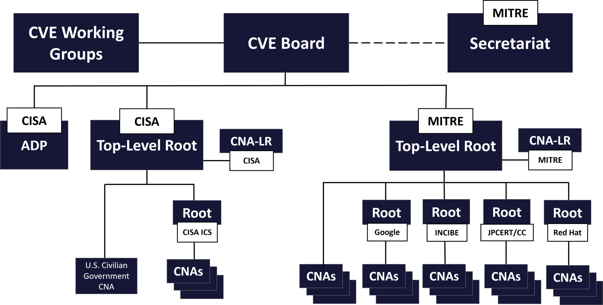 CVEとは？脆弱性に割り当てられる脆弱性には一意のIDを解説 | 熱血！ヒートウェー部