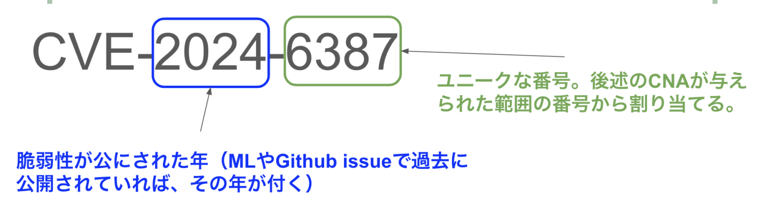 CVEとは？脆弱性に割り当てられる脆弱性には一意のIDを解説 | 熱血！ヒートウェー部