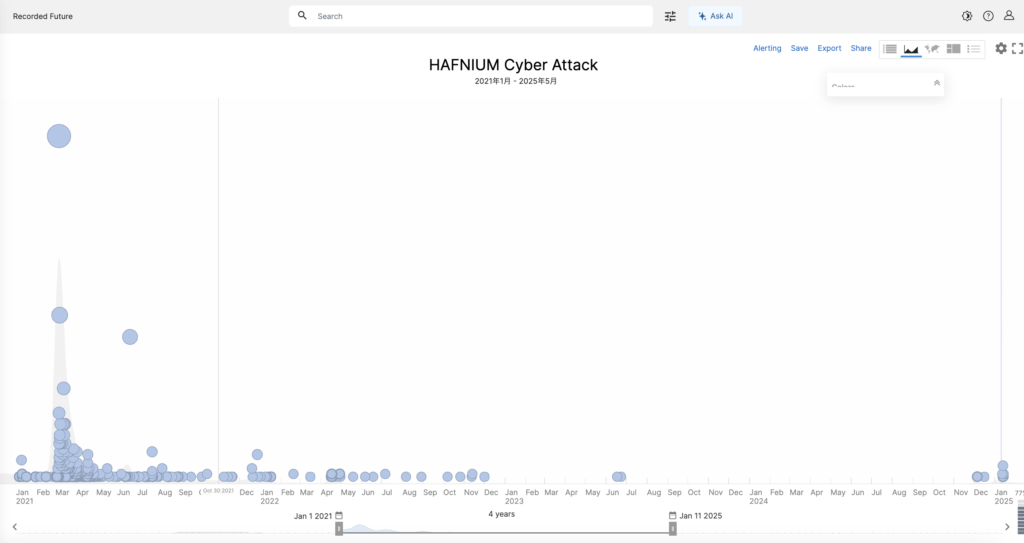 HAFNIUM(Silk Typhoon)について | 熱血！ヒートウェー部