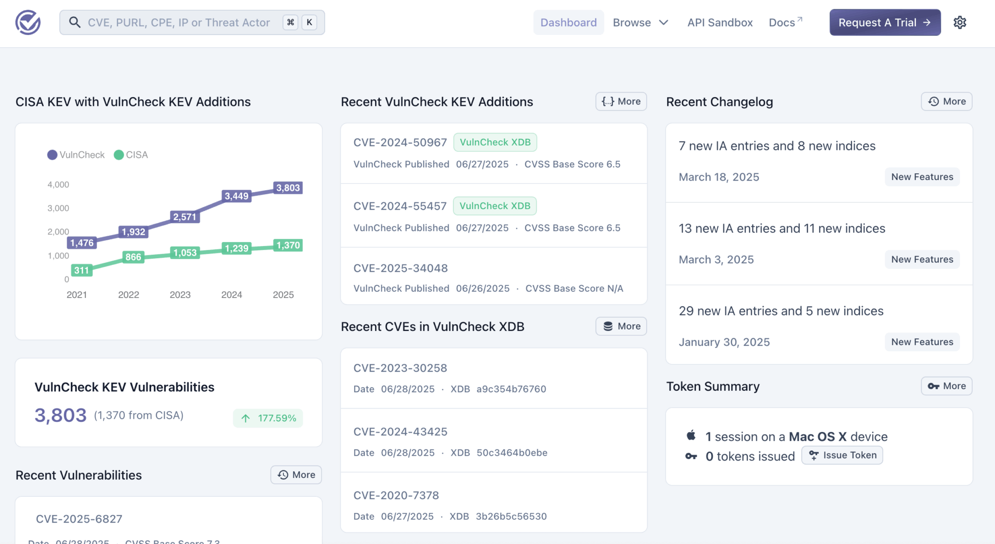 Vulncheck KEVについて | 熱血！ヒートウェー部