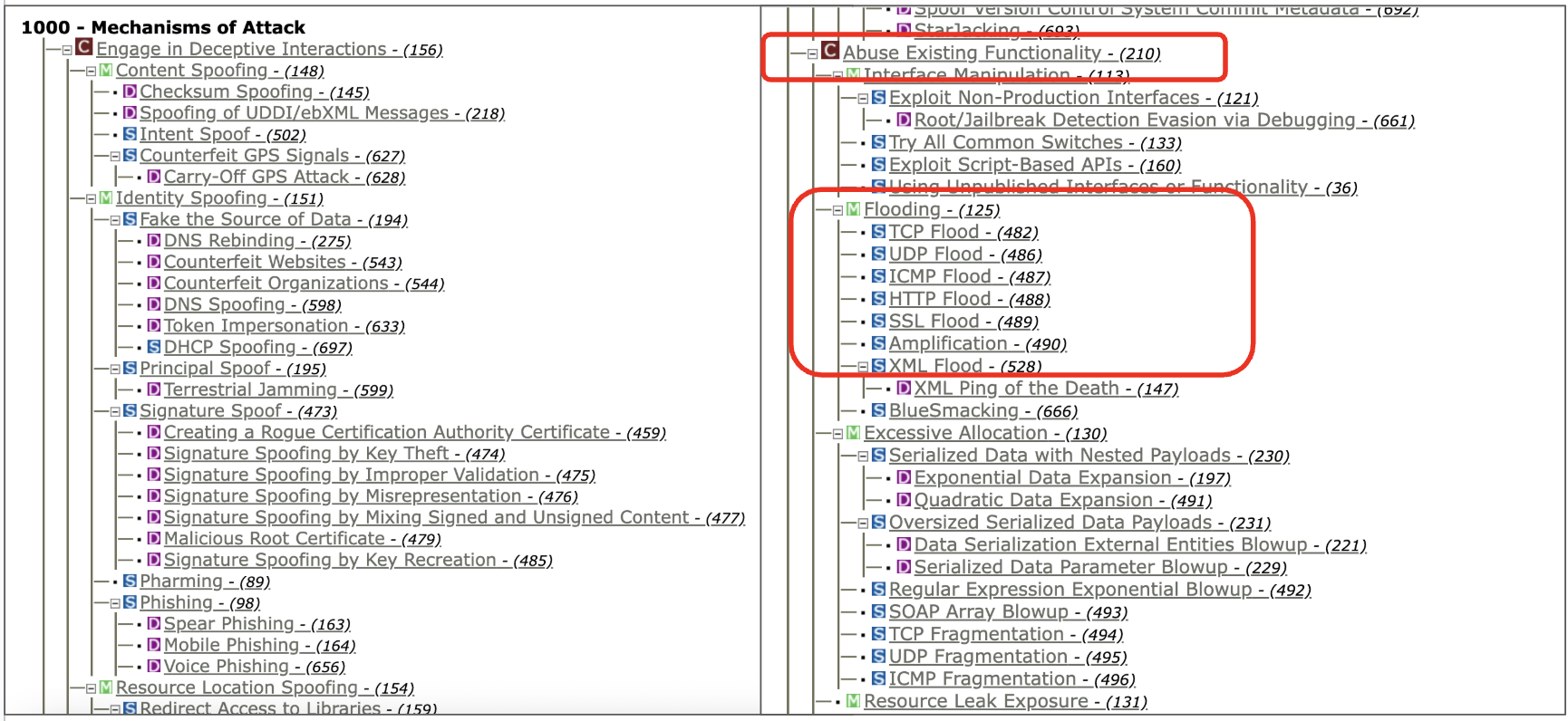 CAPEC(Common Attack Pattern Enumerations and Classifications)とは | 熱血！ヒートウェー部